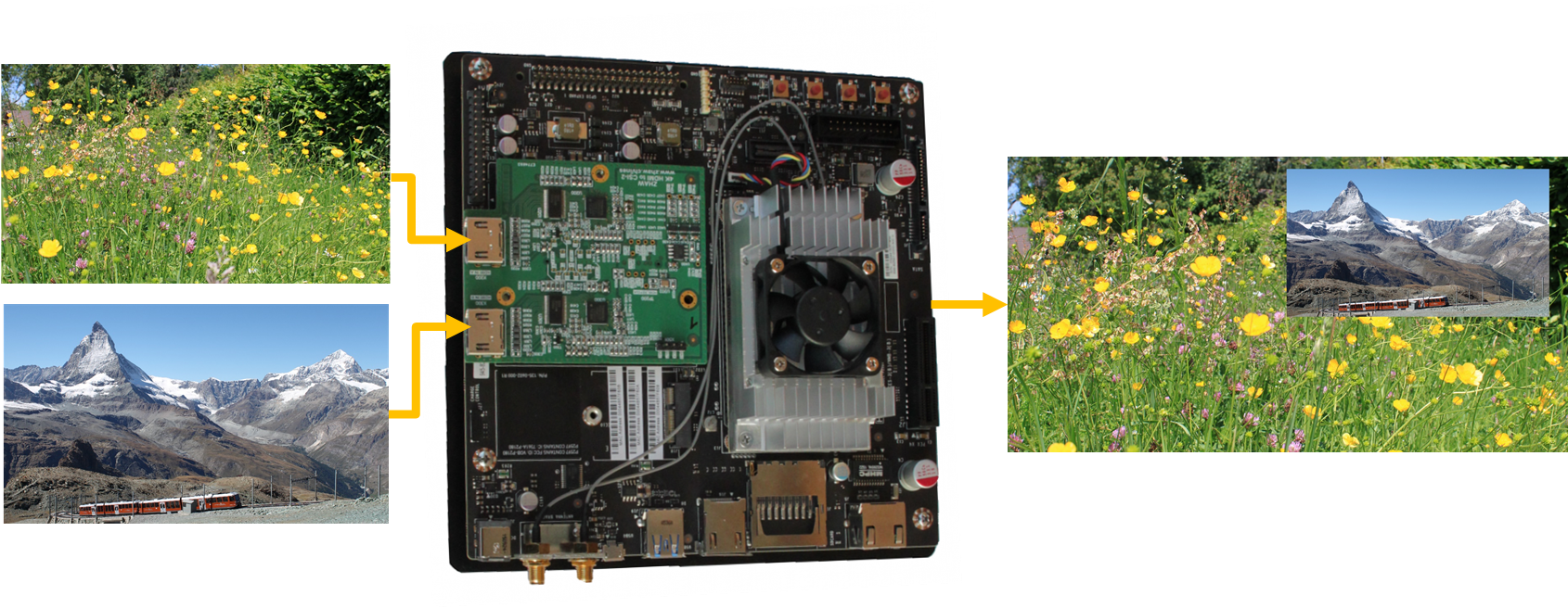 Boost Your Gstreamer Pipeline With The Gpu Plugin Embedded High 3669