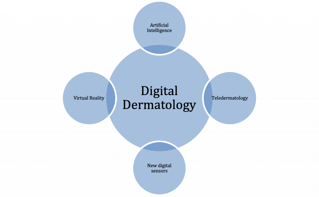 How the digitalisation will transform dermatology - Digital Futures Lab ...