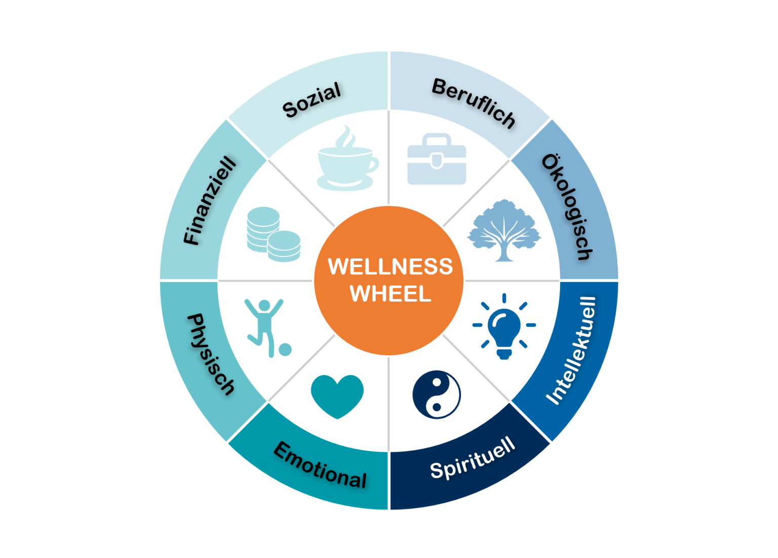 Die Bedeutung von finanziellem Wohlbefinden - Let`s talk about ...