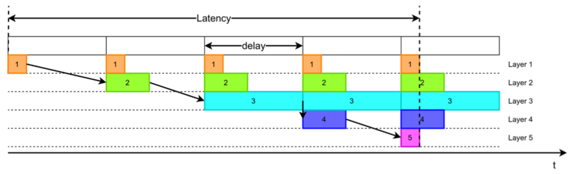 Znnn The Framework To Port Neural Networks To Fpga Embedded High