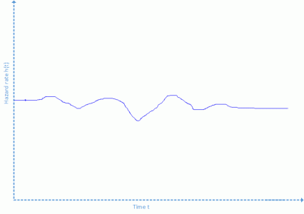 Reliability Analysis of OpenStack VMs using Python, fabric and R – Part ...