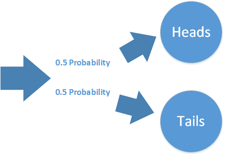 Reliability Analysis of OpenStack VMs using Python, fabric and R – Part ...