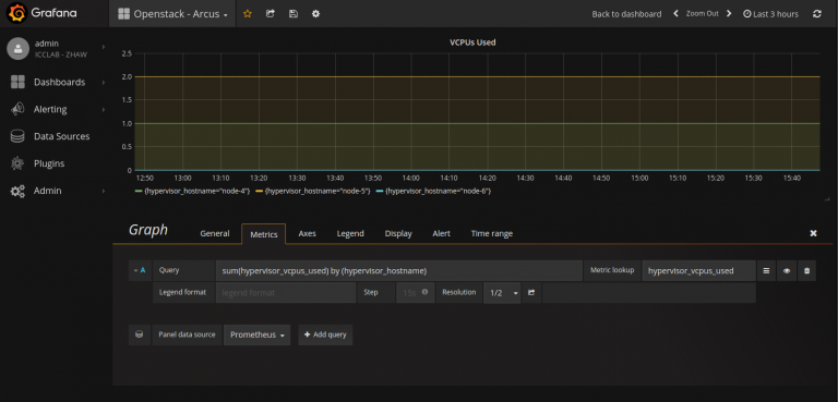 Monitoring an Openstack deployment with Prometheus and Grafana ...