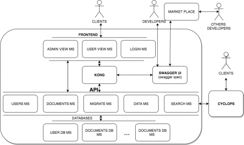 Cloud-Native Microservices Reference Architecture - Service Engineering ...