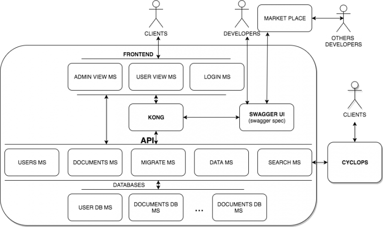 Cloud-Native Microservices Reference Architecture – Service Engineering ...
