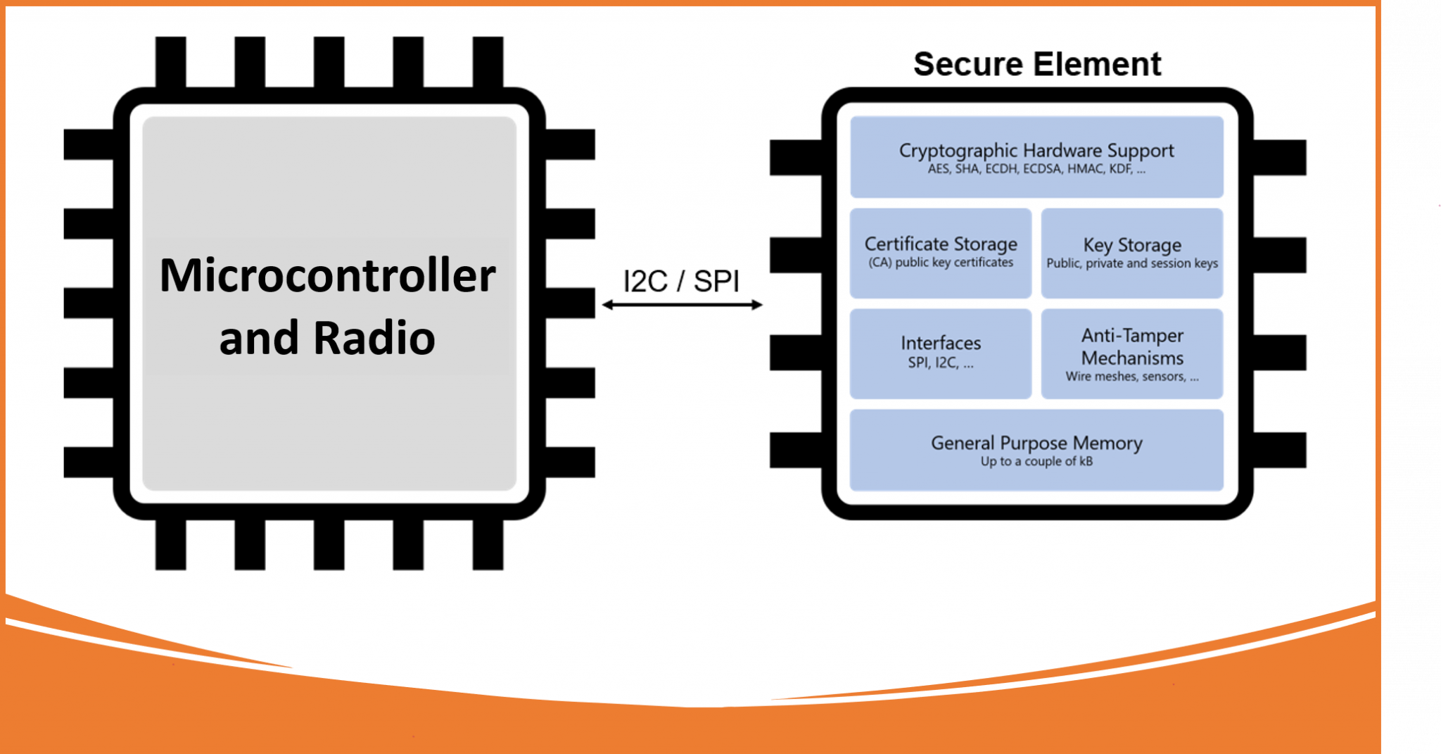 Internet of Things: Cyber-Security für Low Power Geräte - ZHAW Industrie 4.0
