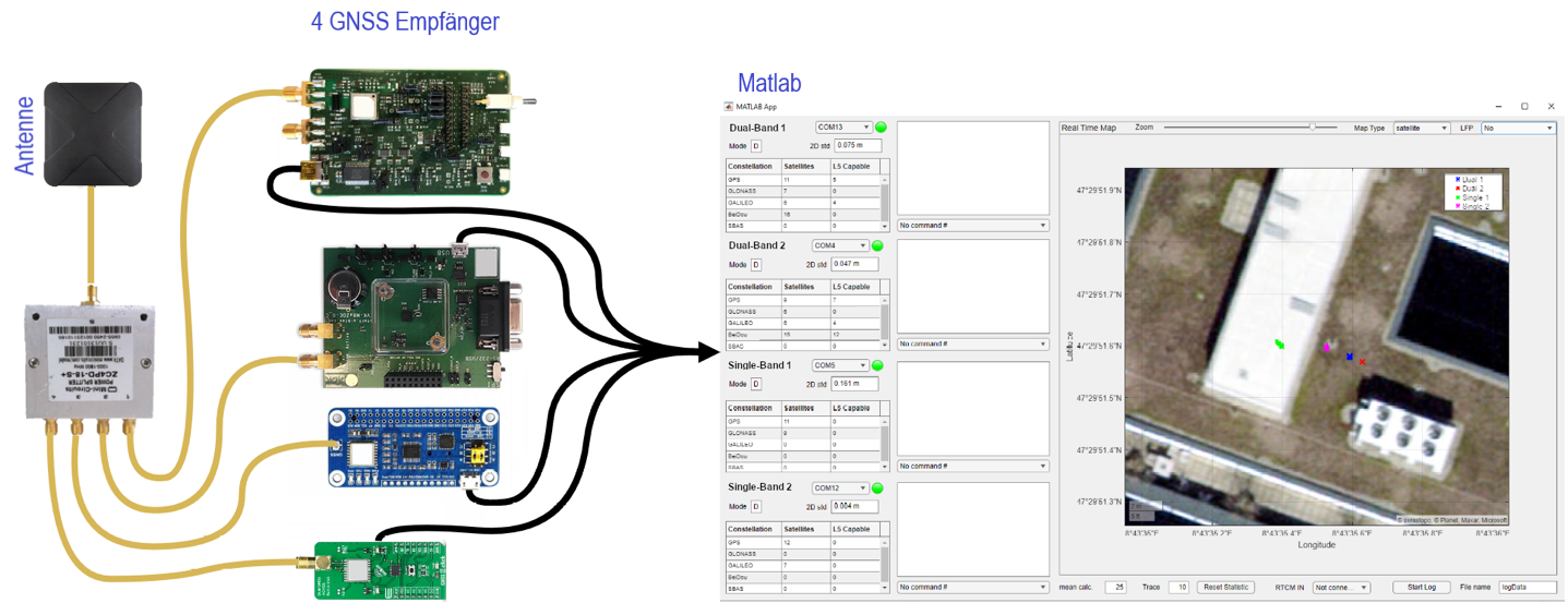 Lokalisierung und Tracking: Multi-Band GNSS-Empfänger - ZHAW Industrie 4.0