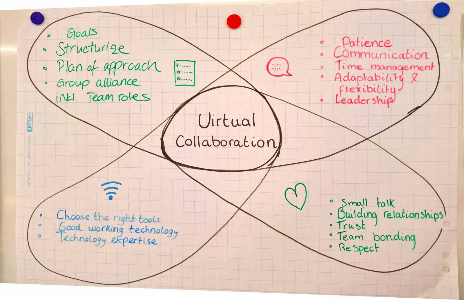 COIL Collaborative Online International Learning - Lehren und Lernen