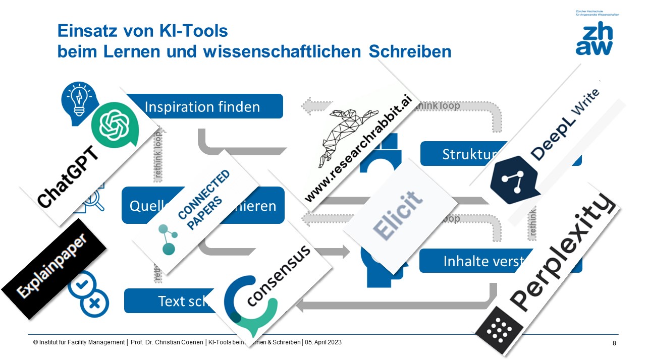 Generative Künstliche Intelligenz – Integration in den Unterricht mit ...