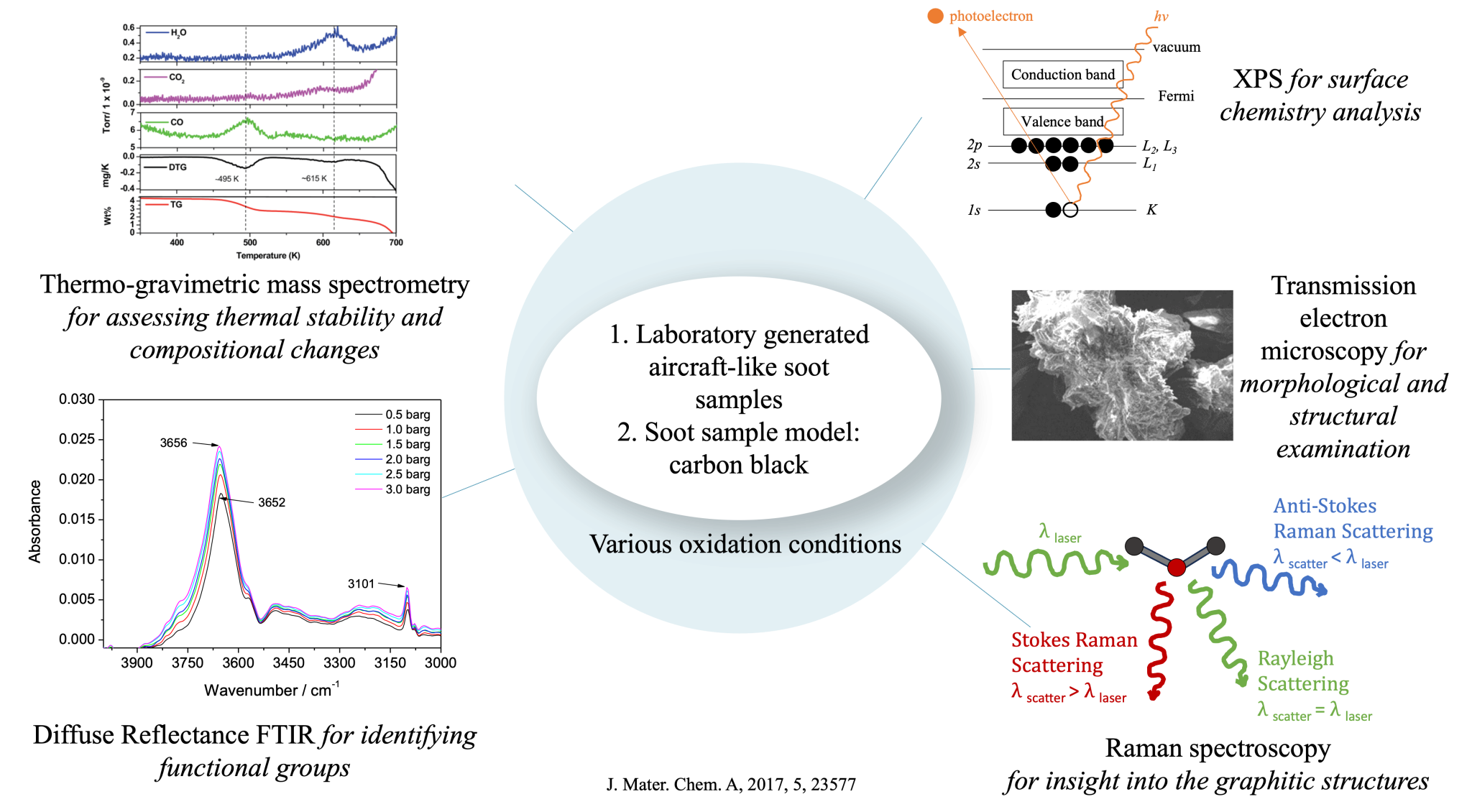 Soot Particles: Exploring the Sorption Science Behind Jet Emissions ...
