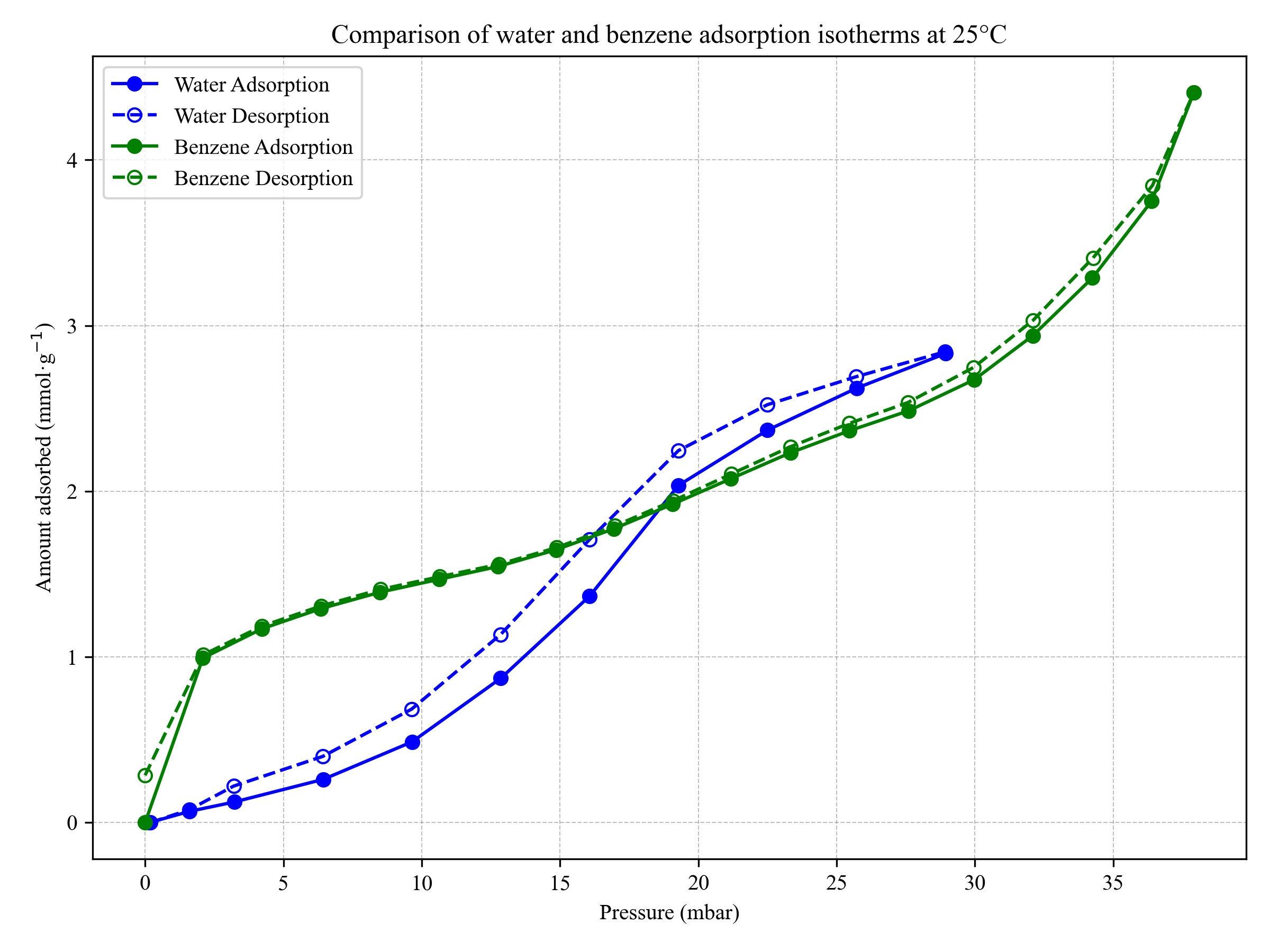 Soot - vapor interactions in jet exhaust - Meteorology and Environment ...