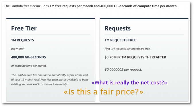 Calculating Net Cost Of Aws Lambda Functions Service Prototyping Lab 3238